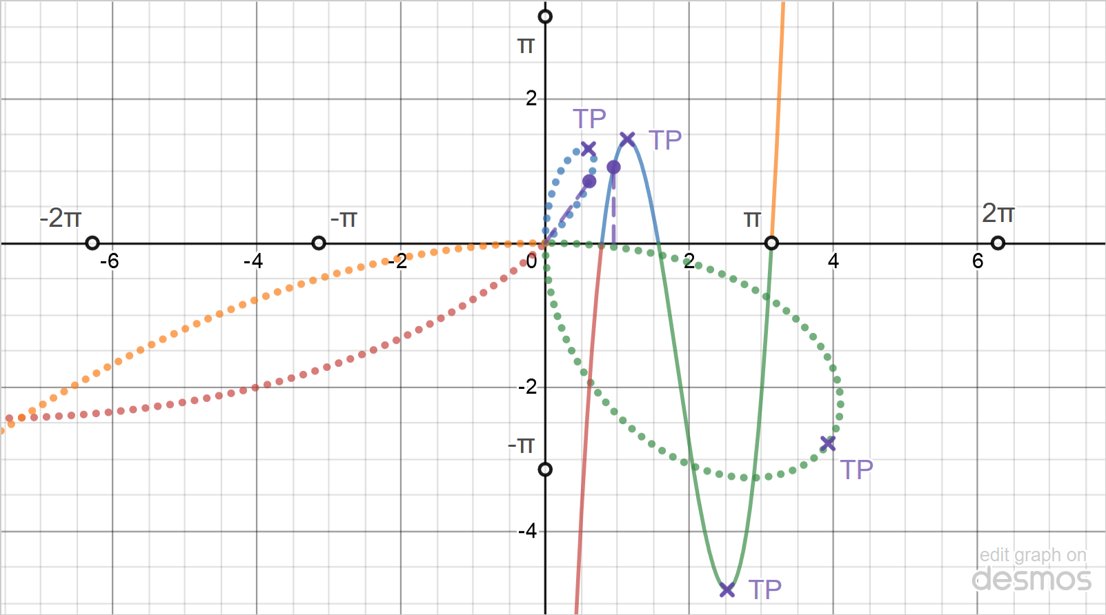 Math Projects - Timbre Freeman Tinker